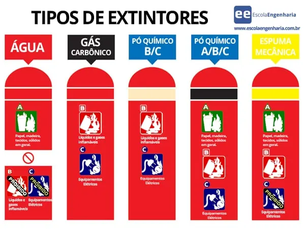 Extincenter Extintores